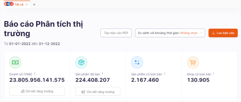 Metric Insights - Thấu hiểu thị trường để thực thi hiệu quả