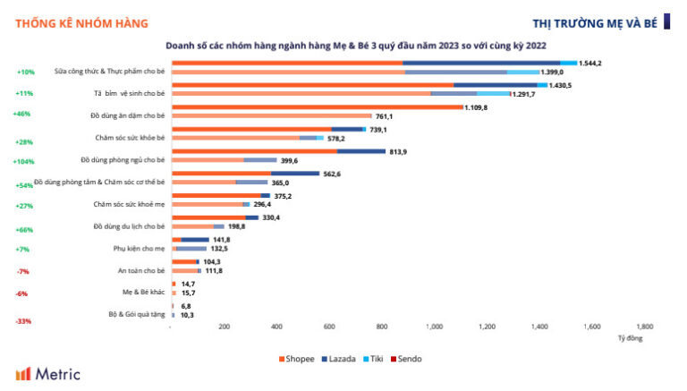 Báo cáo thị trường TMĐT - Metric Insights